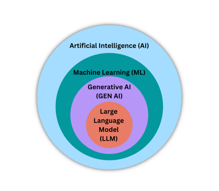 Translating with ASR and LLM (Large Language Models)-Business AI ...
